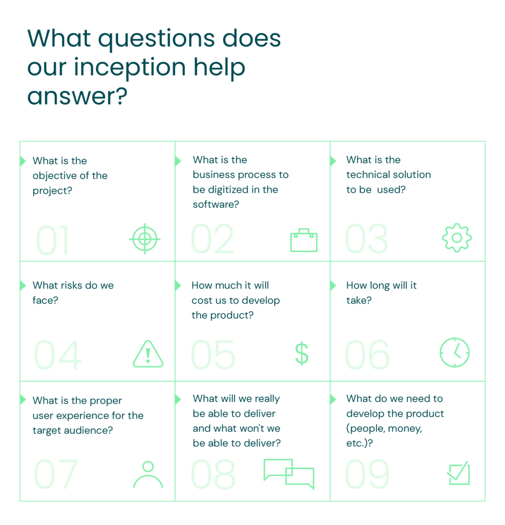 The key to develop a successful digital product: Inception – Ceiba Software